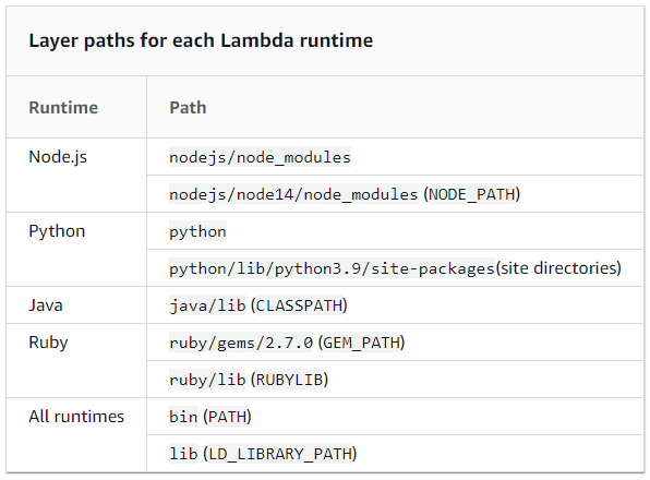 AWS - Lambda Layer 만들기 | Try Everything AWS - Lambda Layer 만들기 | Try Everything
